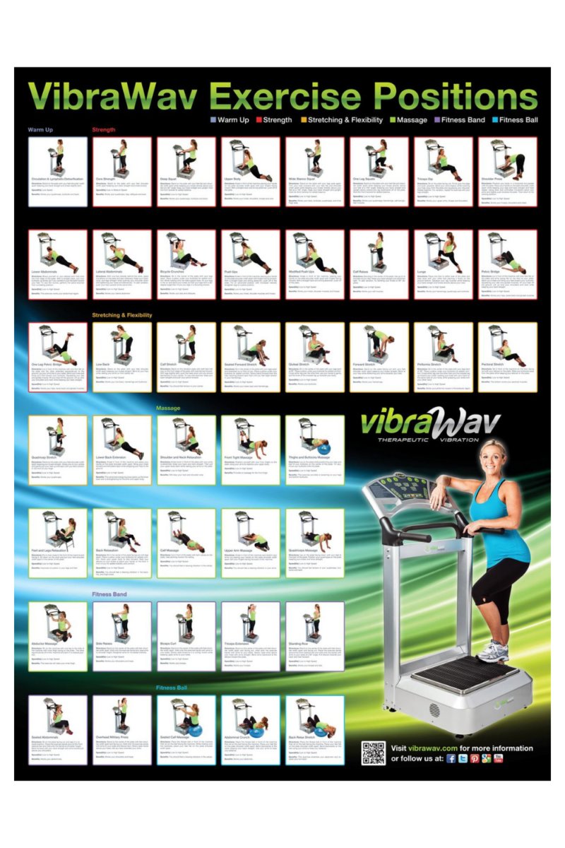 VibraWav® Pro Series Position Poster - VibraWav